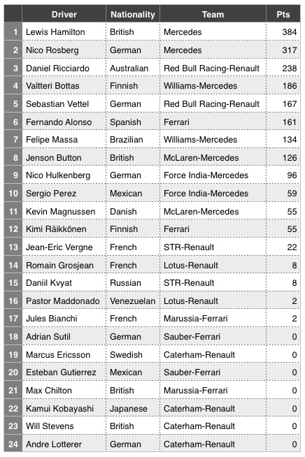 Formula 1® 2014 Drivers’ World Championship – Monomaniac Garage